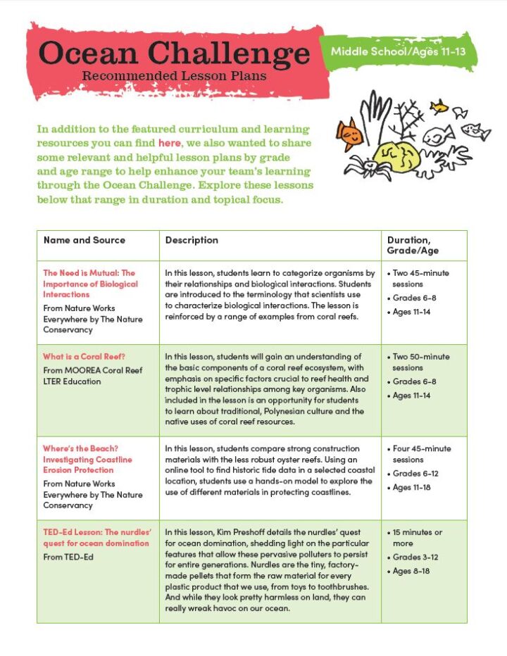 Ocean Challenge - Lesson Plans: Middle School | Students Rebuild