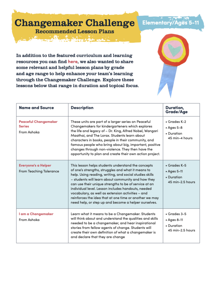 Changemaker Challenge – Lesson Plans: Elementary (Ages 5-11) | Students Rebuild