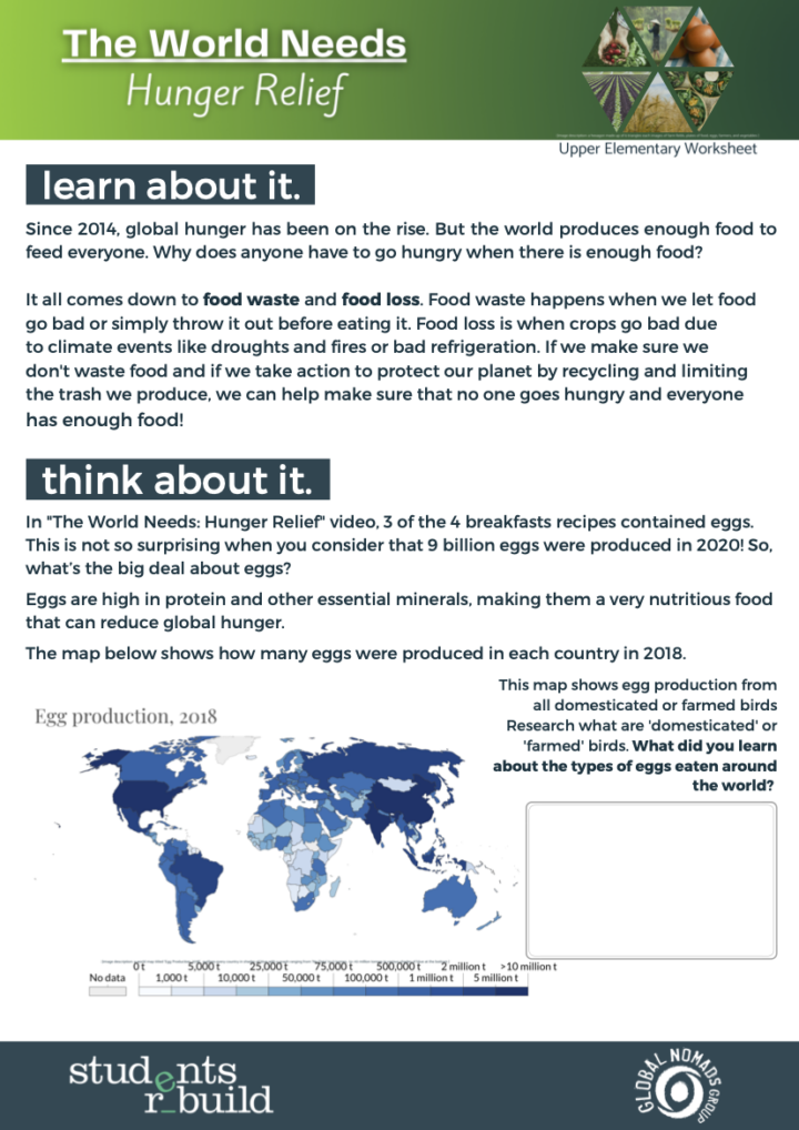 World Needs Challenge - Hunger Relief Worksheet (Upper Elementary ...