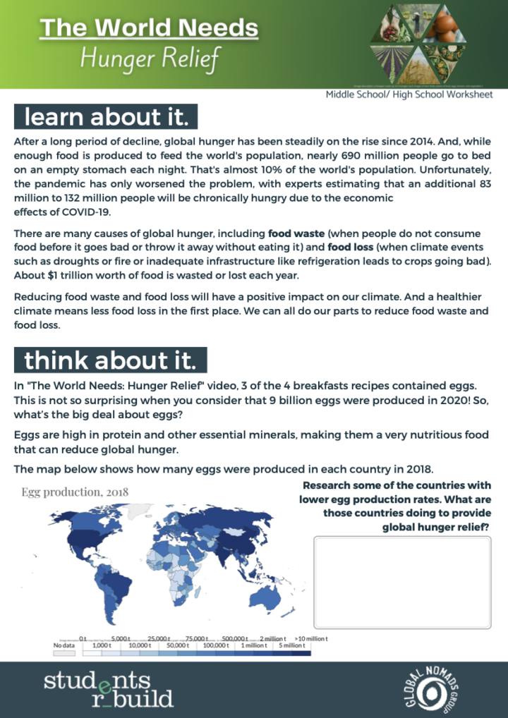 World Needs Challenge - Hunger Relief Worksheet (Middle/High School ...