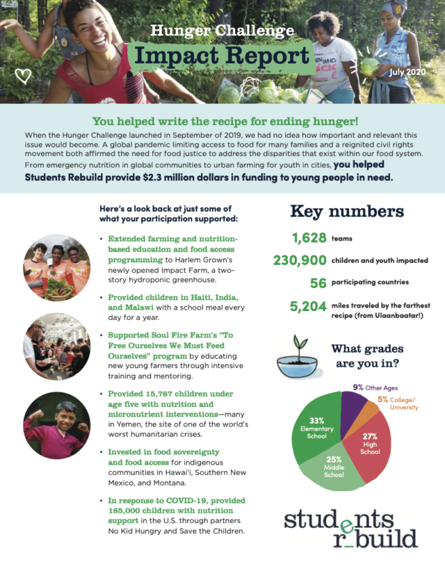Hunger Challenge - Impact Report | Students Rebuild
