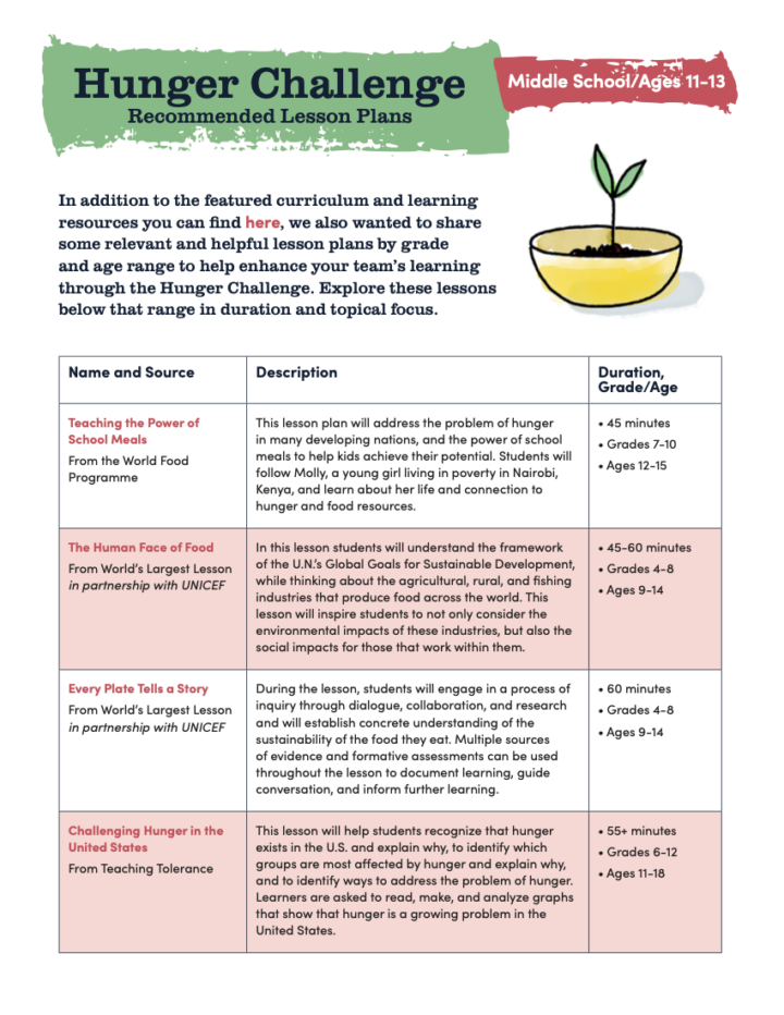 Hunger Challenge - Lesson Plans: Middle School (Ages 11-13) | Students ...