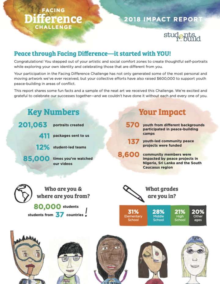 Facing Difference Challenge - Student Impact Report | Students Rebuild